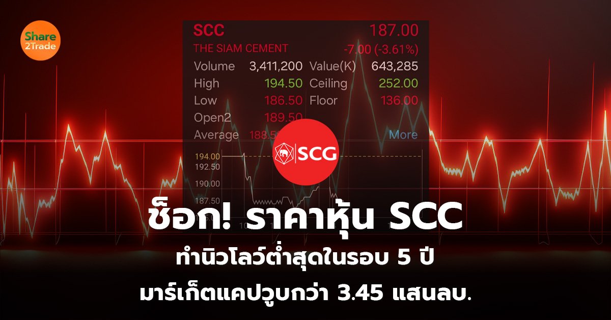 ช็อก! ราคาหุ้น SCC ทำนิวโลว์ต่ำสุดในรอบ 5 ปี มาร์เก็ตแคปวูบกว่า 3.45 แสนลบ. | Share2Trade
